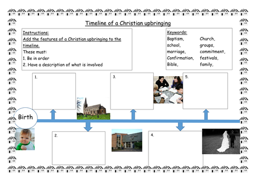Christian upbringing and belief in God | Teaching Resources