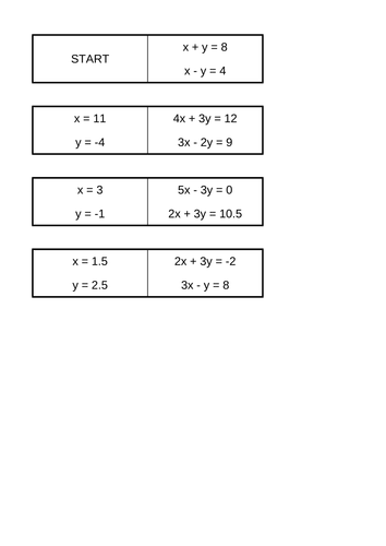 Simultaneous Equations - 2 x follow me task cards | Teaching Resources