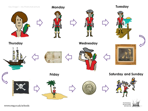 Pirate Story Mat - Images | Teaching Resources