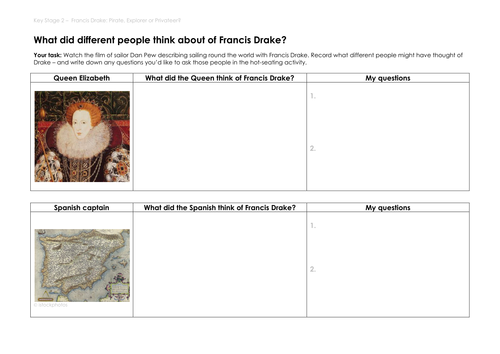 Student Framework - Perspectives on Drake | Teaching Resources