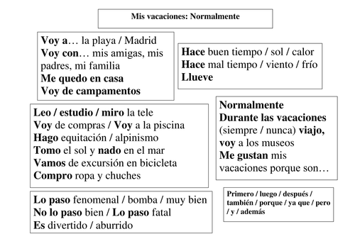 KS3 Spanish Present tense by Miriam_84 - Teaching Resources - TES