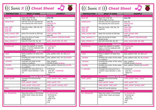 Sonic Pi Cheat Sheet | Teaching Resources Sonic Pi Cheat Sheet | Teaching Resources