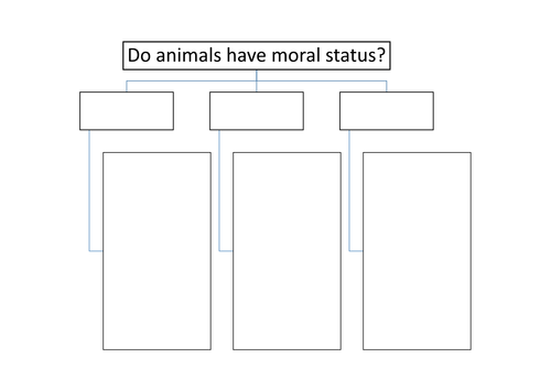 Lesson - Do animals have moral status? | Teaching Resources