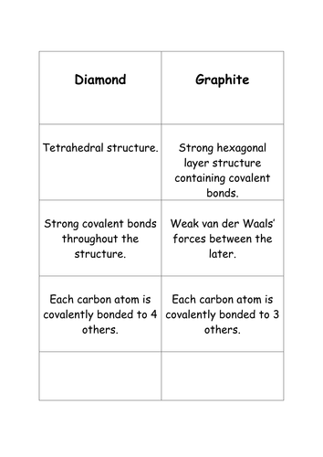 Graphite and diamond card sort | Teaching Resources