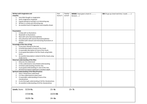 Hajj Blog and Documentary | Teaching Resources