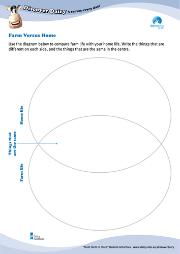 'From Farm to Plate' - Farm Versus Home | Teaching Resources