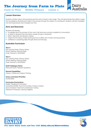 Farm to Plate - The Journey from Farm to Plate | Teaching Resources