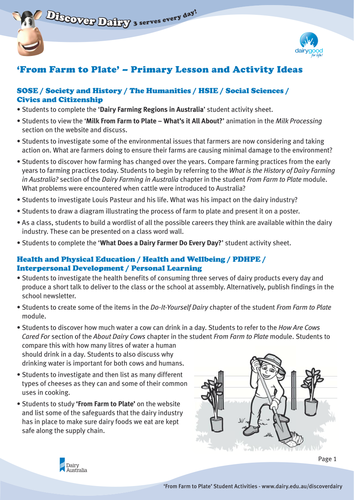 'From Farm to Plate' - KS2 Ideas | Teaching Resources