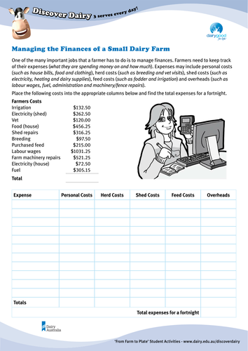 'From Farm to Plate' - Managing the Finances | Teaching Resources