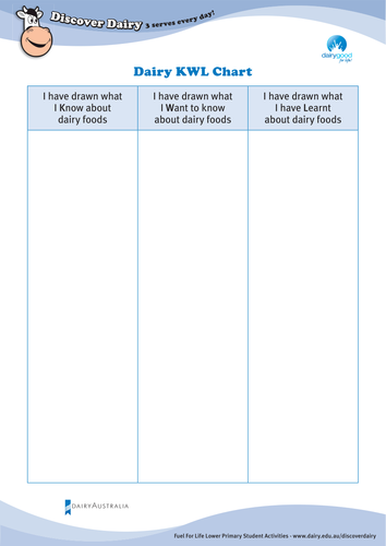 Fuel for Life - Dairy KWL Chart | Teaching Resources