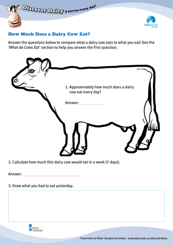 'From Farm to Plate'-How Much Does a Dairy Cow Eat | Teaching Resources