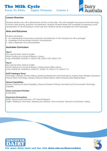 Farm to Plate - The Milk Cycle | Teaching Resources