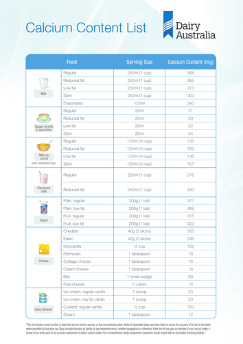 Calcium Content Guide | Teaching Resources