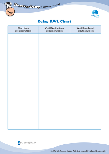 Fuel for Life - Dairy KWL Chart | Teaching Resources