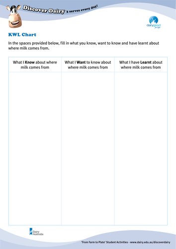 'From Farm to Plate' - KWL Chart | Teaching Resources