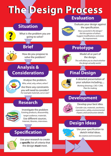 The Design Process | Teaching Resources