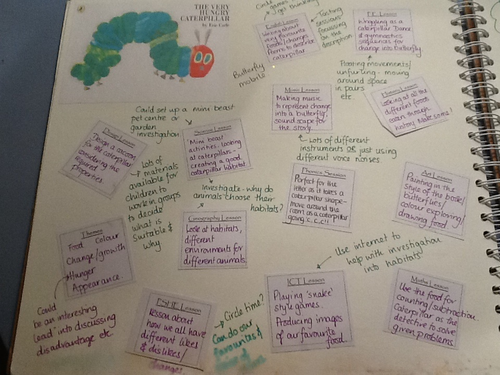 Hungry Caterpillar themed activity ideas | Teaching Resources