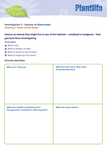 Investigation - Home Sweet Home | Teaching Resources