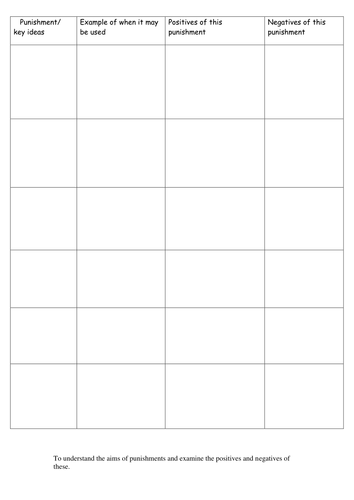 Aims of punishments. | Teaching Resources