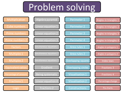 Problem solving | Teaching Resources Problem solving | Teaching Resources