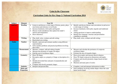Coins in the Classroom Curriculum 2014 Links (Eng) | Teaching Resources