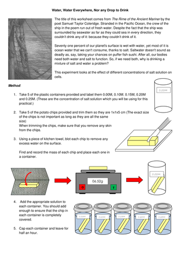 Water, Water Everywhere | Teaching Resources