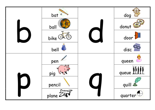b,d,p and q | Teaching Resources