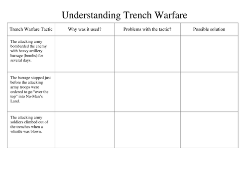 WWI SOW - Lesson 6 - Trench Warfare | Teaching Resources WWI SOW - Lesson 6 - Trench Warfare | Teaching Resources