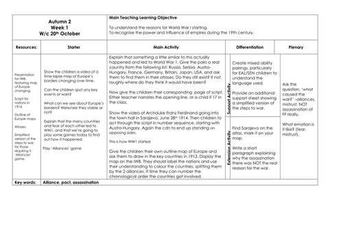 World War 1 - Lesson 3 - The Schlieffen Plan | Teaching Resources