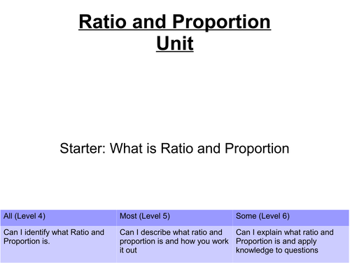 Ratio and Proportion | Teaching Resources Ratio and Proportion | Teaching Resources