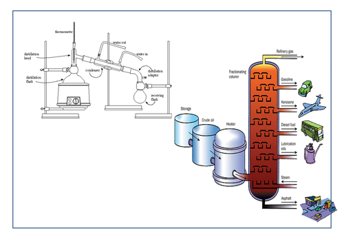 Crude Oil Fractional Distillation Lesson 2 | Teaching Resources
