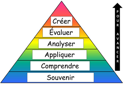 French Bloom's Taxonomy | Teaching Resources French Bloom's Taxonomy | Teaching Resources