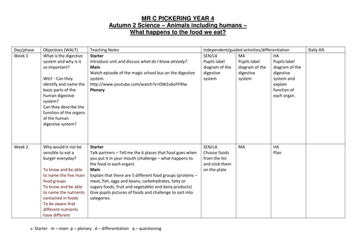 Animals and Humans Unit Plan for New Curriculum | Teaching Resources