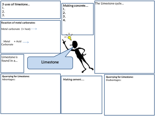 Limestone | Teaching Resources
