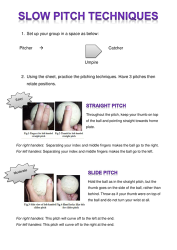 Softball Pitching Resource Card | Teaching Resources