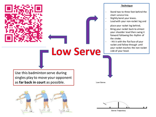 Badminton Serve Resource Cards by neilthomas89 - Teaching Resources - TES