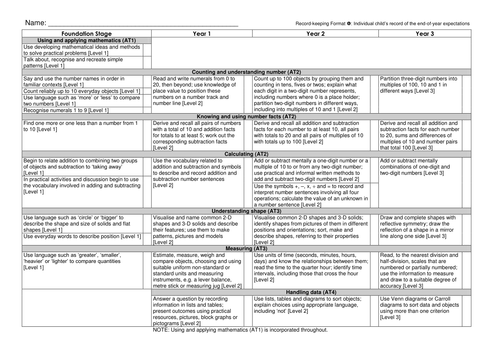 Assessment Year 1: Record-Keeping Format | Teaching Resources Assessment Year 1: Record-Keeping Format | Teaching Resources