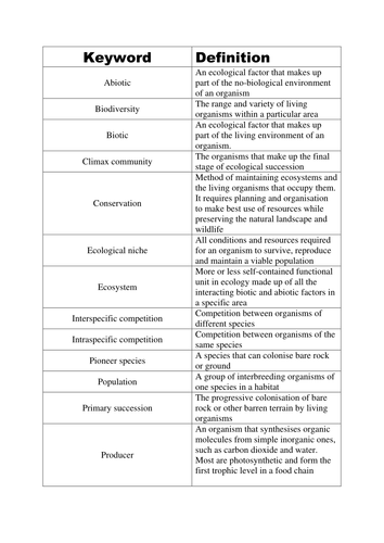 Key word list | Teaching Resources