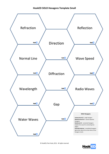 Waves Refraction Diffraction Reflection Solo Teaching Resources