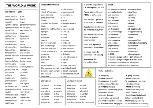 work & work experience in French | Teaching Resources