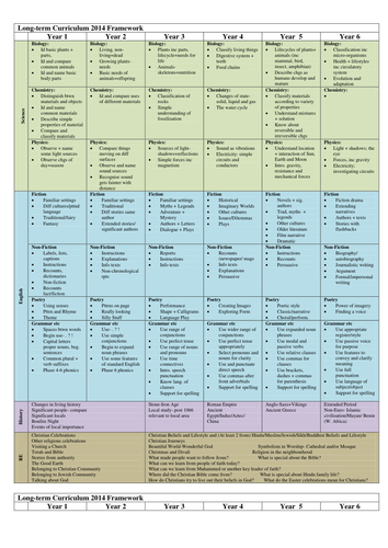 2014 Curriculum overview | Teaching Resources 2014 Curriculum overview | Teaching Resources