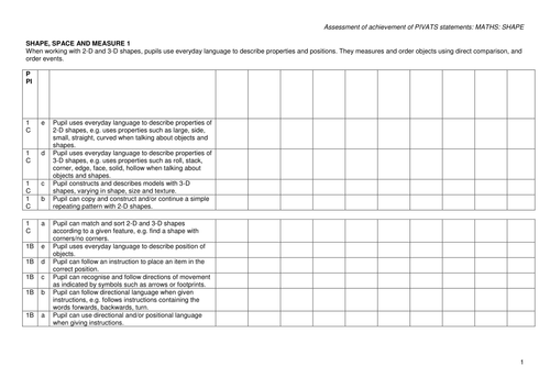 pivats tick grids for Maths and PSD | Teaching Resources