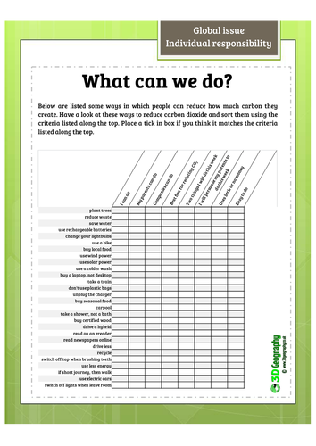Climate change: Global issue, local action | Teaching Resources Climate change: Global issue, local action | Teaching Resources