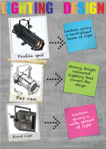 Lighting Drama Terms Poster | Teaching Resources