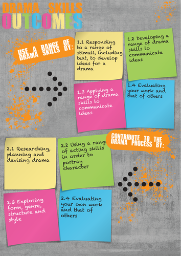 Drama Skills & Production Skills Outcome Posters | Teaching Resources