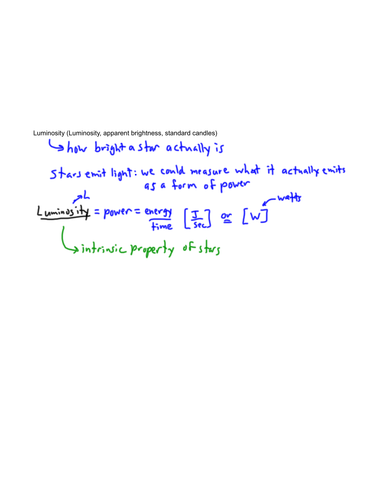 Astrophysics - Luminosity (1/2) | Teaching Resources