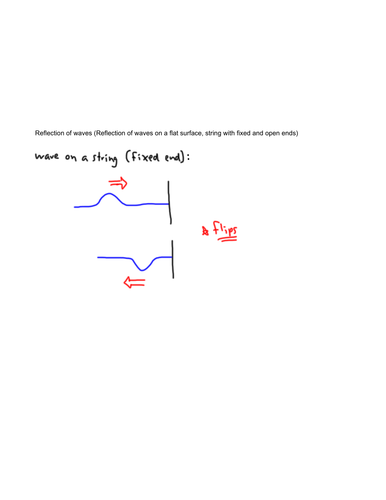 Reflection of Waves | Teaching Resources