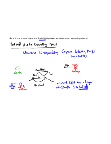 Astrophysics - Redshift due to expanding space | Teaching Resources