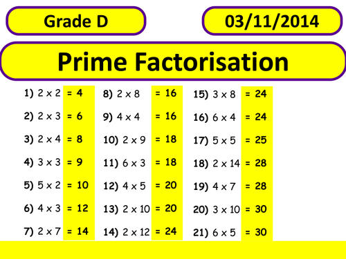 Prime Factorisation Introduction | Teaching Resources