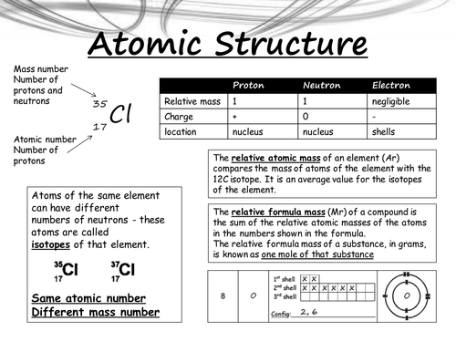 AQA C2 Revision Hand out (Slides) | Teaching Resources